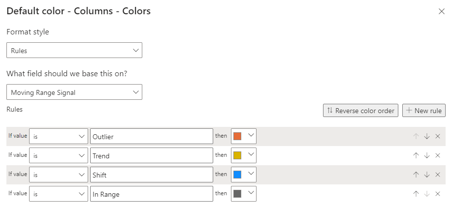 Creating Control Charts in Power BI | Bits, Bytes, & Blogs