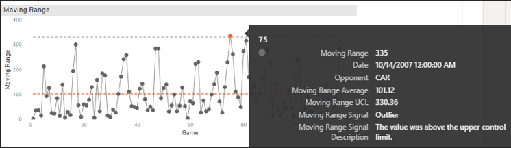 Creating Control Charts in Power BI | Bits, Bytes, & Blogs