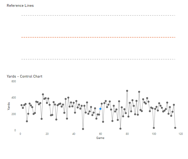 Creating Control Charts in Power BI | Bits, Bytes, & Blogs